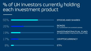 How are ETFs taxed in the UK?: CGT & ERI